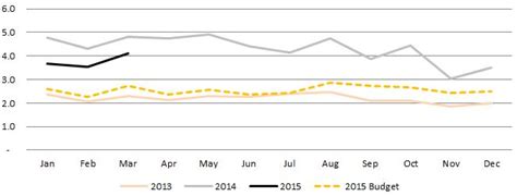 Hide 0 Values In Your Excel Chart Stop It From Dropping To 0 Exceltips Nl