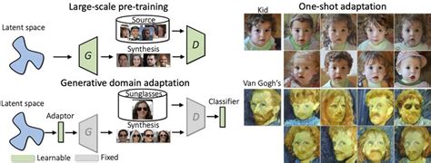 Zhiyi Zhang On Linkedin Iccv2023 Gans Generativemodels