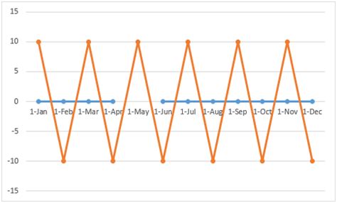 Create A Milestone Chart In Excel