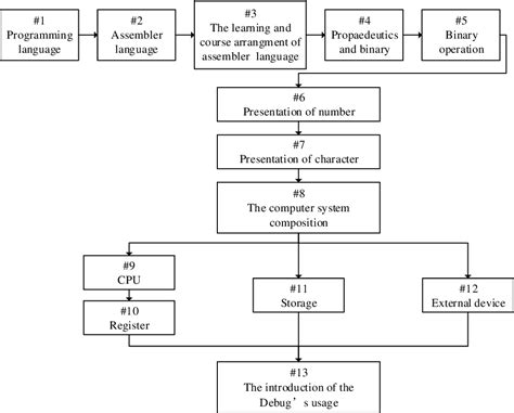 figure 1 from a multi constraint learning path recommendation algorithm based on knowledge map