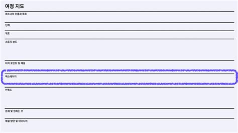 Ux 데이터 모델링 서비스 디자인