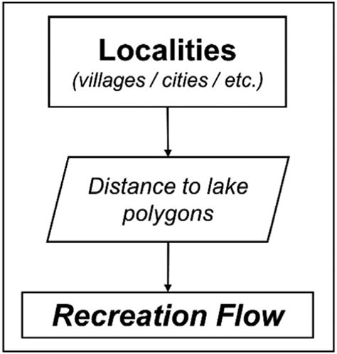 Methodological Framework For Assessing The Mapping Recreation Flow Download Scientific Diagram