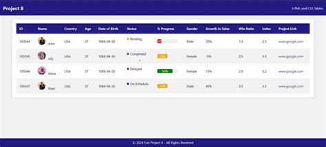 Entry 11 By Qkhalid058 For Fun Project 8 Tables Design And