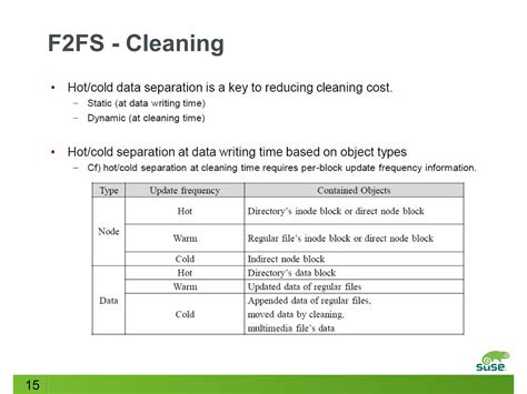 Learn About Log Structured File System Odp