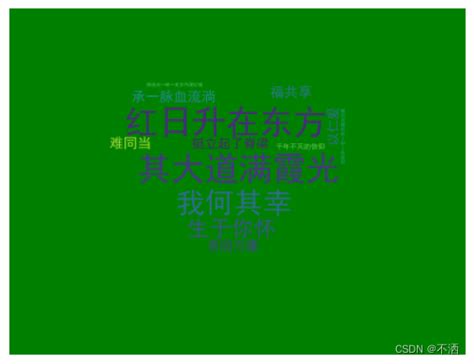 Excel——wordcloud Csdn博客