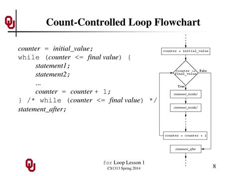 Ppt For Loop Lesson 1 Outline Powerpoint Presentation Free Download Id 2169049