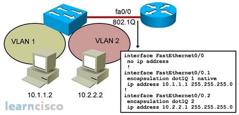 Inter Vlan Routing