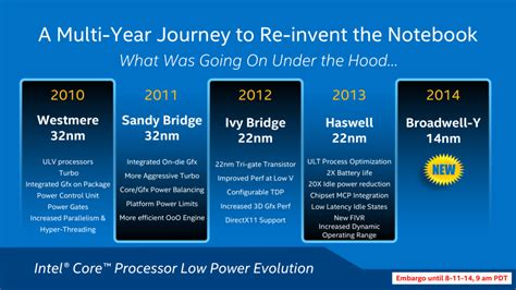 Intel Nm Broadwell CPU Architecture Analyzed IPC Increase Over Haswell Nd Generation