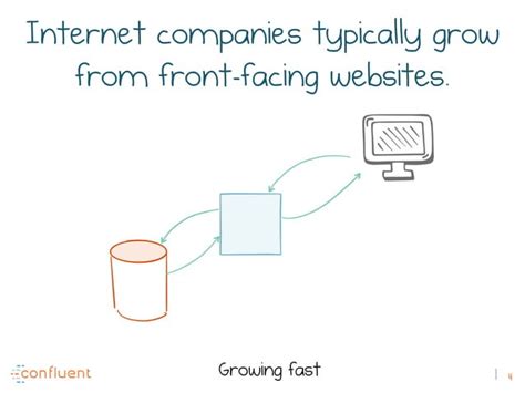 Building Event Driven Services With Apache Kafka Ppt