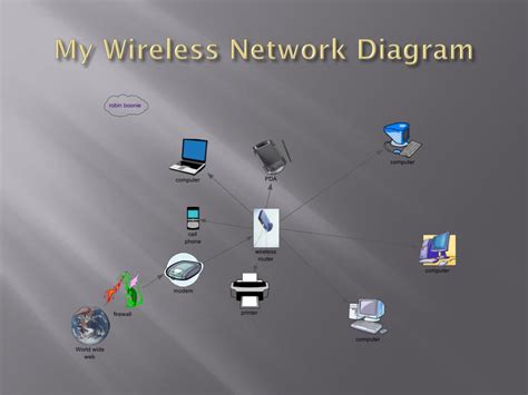 Ppt Wireless Network Powerpoint Presentation Free Download Id 6478220