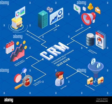 Crm Isometric Flowchart With Customer Management And User Loyalty Funnel Symbols Vector