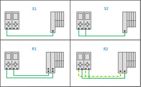Scalable Profinet System Redundancy Pi North America