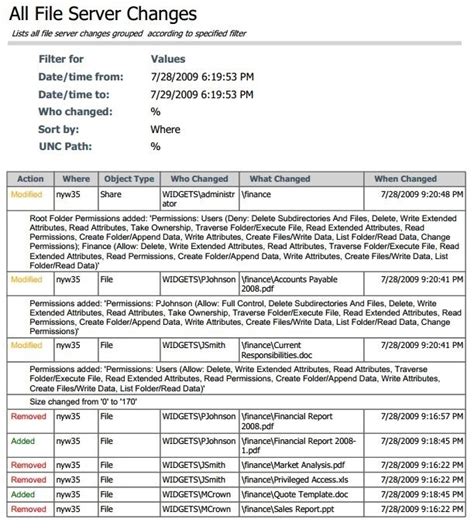 File Modified Tool Data Storage Backup And Recovery Spiceworks Community