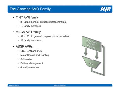 AVR Introduction PPT