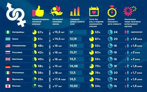 Таблица размеров члена