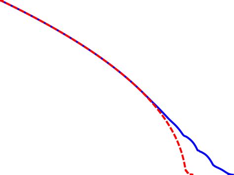 Time Evolution Of The Hubble Parameter H In The Case With α 32 The