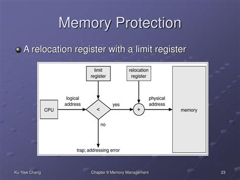 Ppt Operating System Concepts Powerpoint Presentation Free Download Id 3426586
