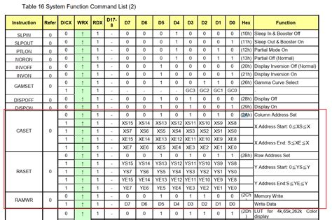 St7735stft屏幕的驱动st7735s驱动 Csdn博客