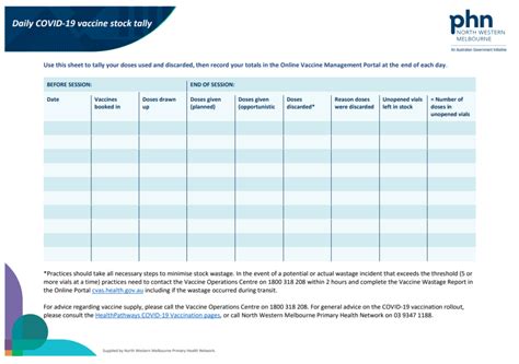 COVID 19 Vaccine Daily Stock Tally Sheet For General Practice North