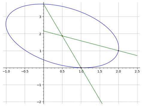 Geometry Find The Radius Of A Circle Given Of Its Coordinates And Their Angles
