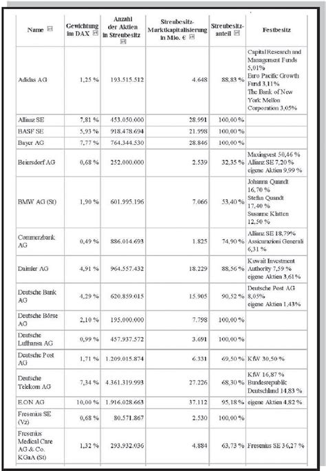 Table 1 From Using The Dax In The Business German Classroom Semantic