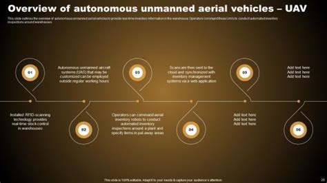Types Of Autonomous Robotic System Powerpoint Presentation Slides Ppt Sample