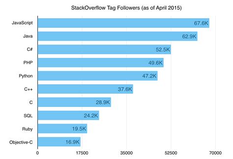 Excel Vba Python Sql Statistics Classes Python Data Science Machine