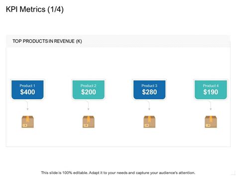 KPI Metrics Product Ppt Powerpoint Presentation Inspiration Topics Presentation Graphics