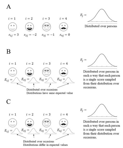 Random Sampling And Stochastic Subjects As Different Sources Of