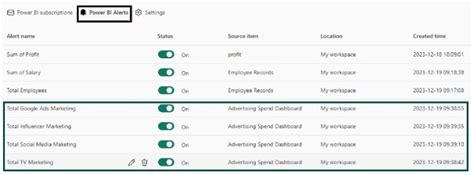 power bi alerts examples integration with power bi how to set