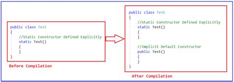 Types Of Constructors In C With Examples Dot Net Tutorials