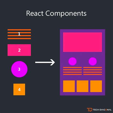 ⚙️ Jsx는 뭘까