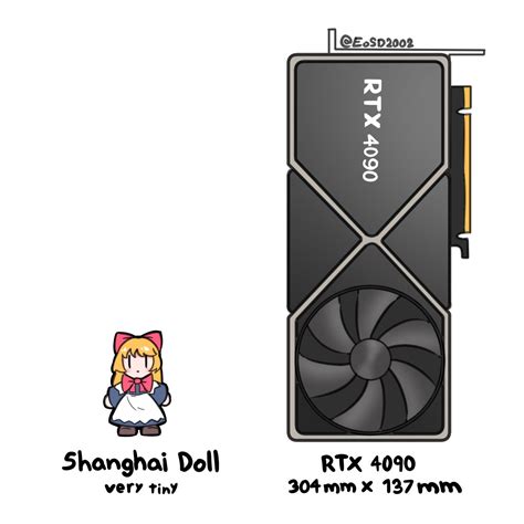 Graphics Card Danbooru