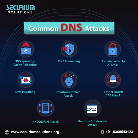 Best Cyber Security Training Course In Delhi Updated 2024 Artofit