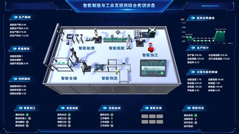 智能制造及工业大数据系列 北京力宏伟业科技有限公司