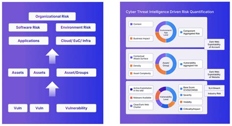 Shift Left Shift Smart Smart Everywhere New Approach To Appsec
