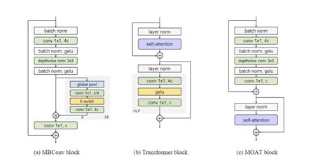 从图片中提取tag MOATComfyUI WD14 Tagger CSDN博客
