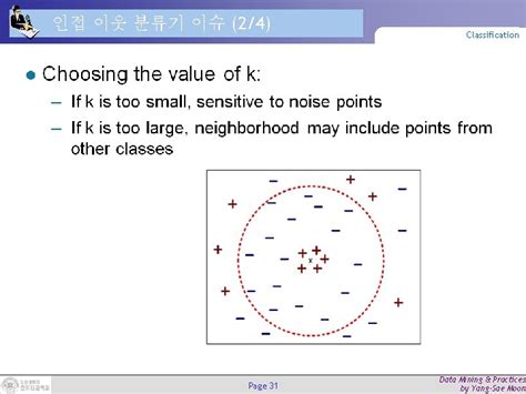 Classification Decision Trees Rulebased Classifiers Nearest Neighbor