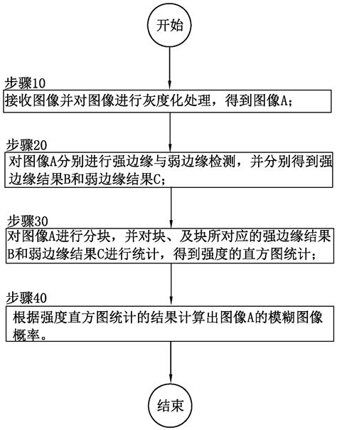 Edge Based Fuzzy Detection Method Eureka Patsnap