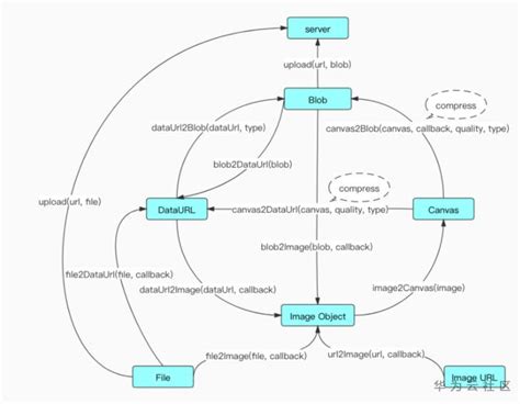 掌握js压缩图片，这一篇就够了compressorjs Base64 Csdn博客