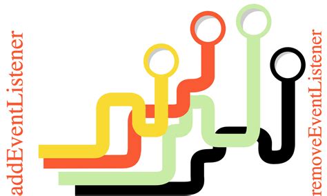 Javascript Addeventlistener Mediaeventde