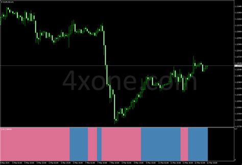 Mt4 Gann H4 Sw Indicator 4xone