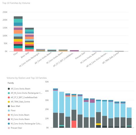 Iterative Sum With Dynamo