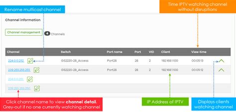 Setting Up Your Iptv Network With Nebula — Zyxel Community