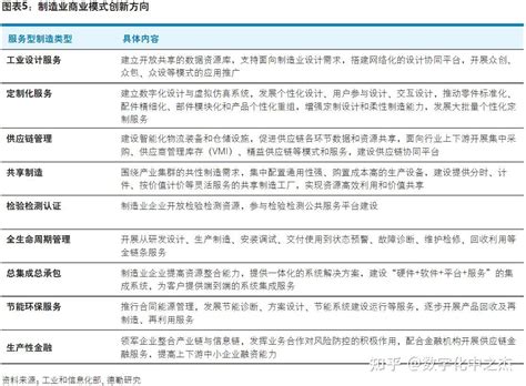 人工智能能如何为制造业创造新机遇并实现生产模式升级 知乎