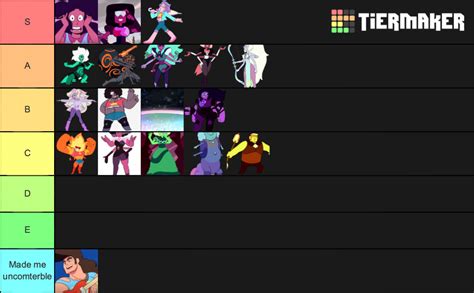 Steven Universe Fusions Tier List Community Rankings TierMaker