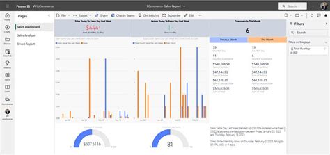 Virtocommerce Powerbi Ecommerceanalytics Alexander Siniouguine