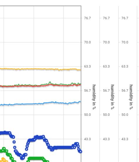[feature request] · issue 5722 · thingsboard thingsboard · github