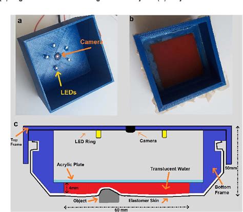 Figure 2 From Tactile Object Recognition Using Fluid Type Sensor And Deep Learning Semantic