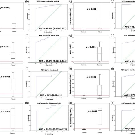 Serology Results In Negative Rt Pcr Patients G2 Download